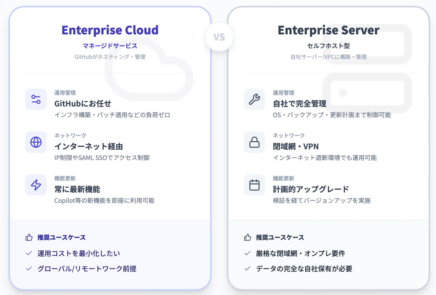 GitHub Enterprise Cloudとは？Server版との違いや料金、導入メリットを解説 | AI総合研究所 | AI総合研究所